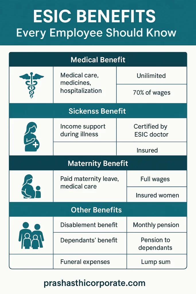 ESIC Benefits: A Complete Guide Every Employee Should Know